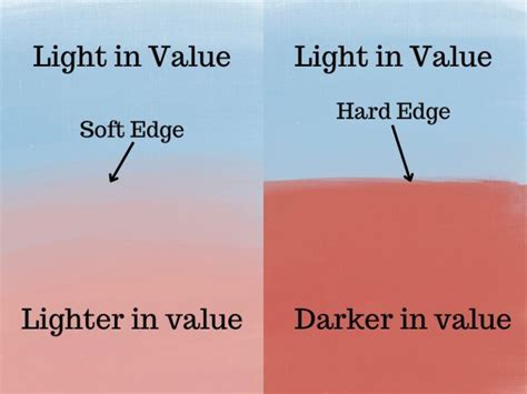How To Create Space In Art With Value And Color