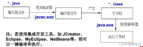 java白皮书 java编程黑皮书 mob6454cc749e02的技术博客 51cto博客