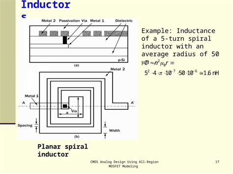 PPT CMOS Analog Design Using All Region MOSFET Modeling CMOS Analog