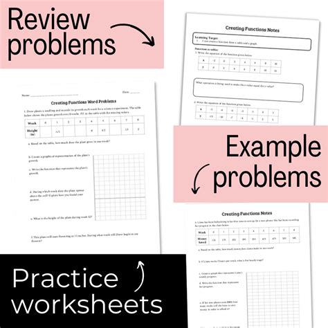 Linear Functions Guided Notes With Word Problems Classful