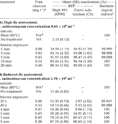 Bacteriological Index Formula At Isabella Embry Blog