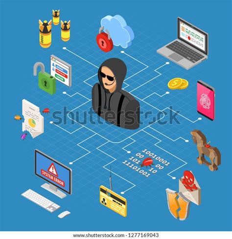 Hacker Activity Isometric Concept Hacking Phishing Stock Vector Royalty Free