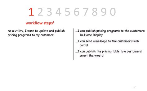 Divide Et Impera A Four Bullet Strategy To Vertically Split User Stories PPTX Business