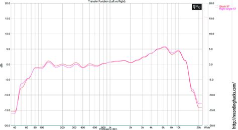 The Granelli G5790 A Better Sm57 Recording Hacks