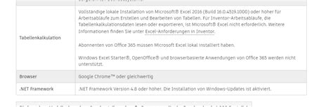 Gelöst Inhaltscenter Inventor 2021 Autodesk Community