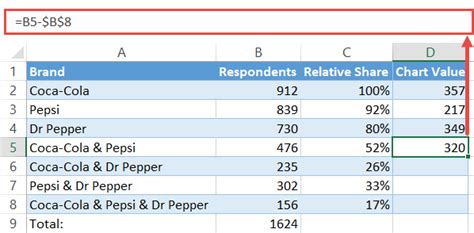 How To Create Venn Diagram In Excel Free Template Download Automate Excel