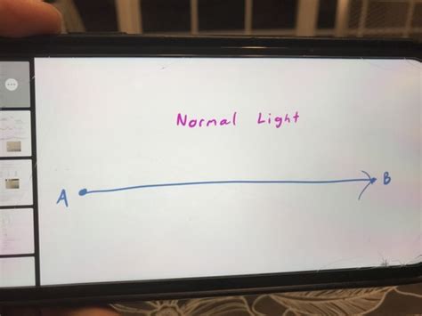 Reflection Notes Flashcards Quizlet