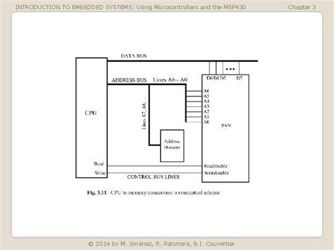 Introduction To Embedded Systems Using Microcontrollers And The
