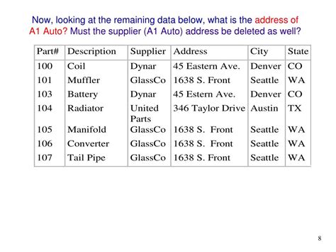 Ppt Normalization Of Database Powerpoint Presentation Free Download
