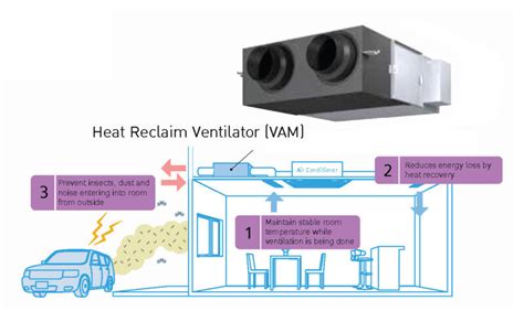 Daikin Heat Reclaim Ventilator Vam Hve Series Tt Air Engineering