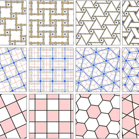 Duality Rf Tessellation Pattern Top Is A Dual Of Uniform Tiling Download Scientific Diagram