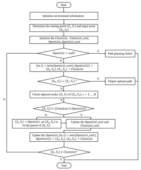 Global Path Planning For Differential Drive Mobile Robots Based On Improved Bsga Algorithm