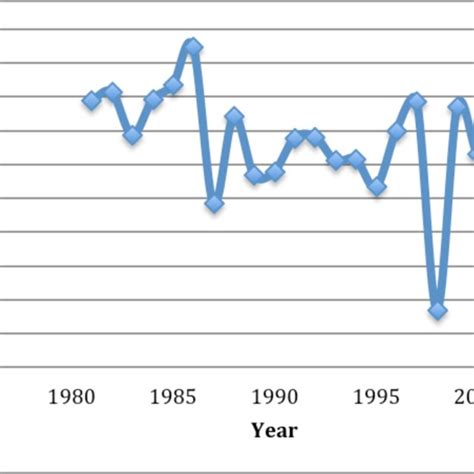 Solar Module Efficiency Download Scientific Diagram