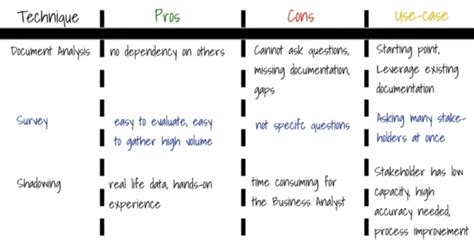 Colab Data Science Cheat Sheet Gi Chow