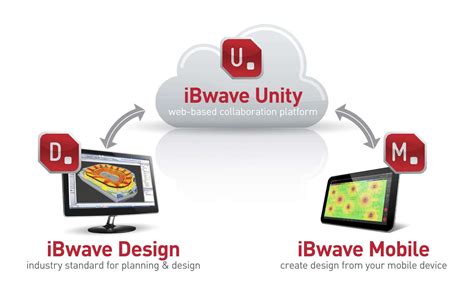 Ibwave Design A Single Solution To Streamline Your Design Projects