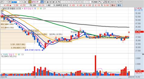 196170알테오젠 주가 전망 알테오젠 기술 이전 1800억원 규모