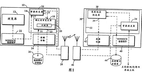 Method For Delivery Resource To Browser Eureka Patsnap