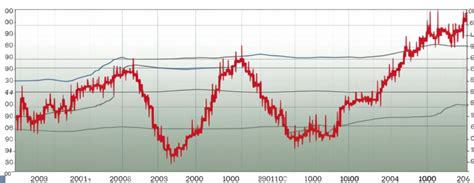 How To Make A Weighted Moving Average Using Python QuantifiedStrategies