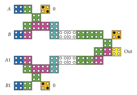 qca layout of the designed a 4 bit parity generator and b