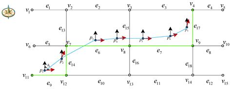 Ijgi Free Full Text Low Frequency Trajectory Map Matching Method Based On Vehicle Heading