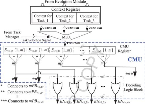 Schematic Of The Context Block Download Scientific Diagram