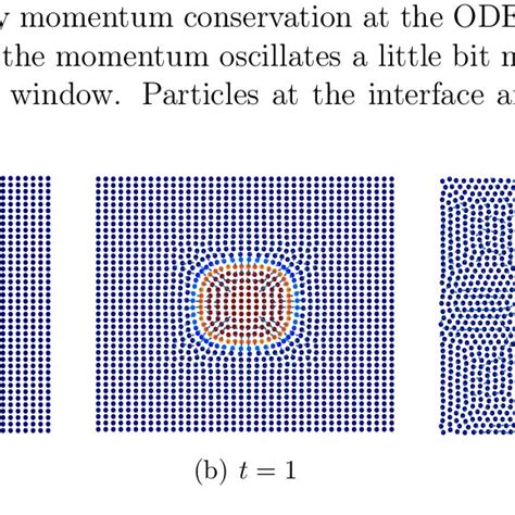 2 The Evolution Of φ And Spatial Particle Distribution With Time In Download Scientific