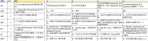 关于hdfs的介绍和知识点的测试分布式文件存储hdfs测试 Csdn博客 关于hdfs的介绍和知识点的测试分布式文件存储hdfs测试 Csdn博客