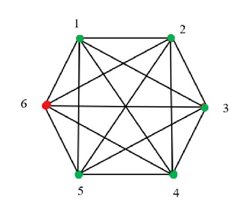 A Secure Dominating Set Of Complete Graph í µí°¾ 6 Download