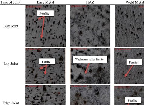 Microstructure For Different Type Of Joint Download Scientific Diagram