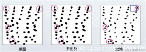 形态学操作——开闭运算、顶帽底黑帽变换b对a的开操作就是先b对a腐蚀，紧接着用b对结果进行膨胀 先腐蚀再膨胀的结果并 掘金