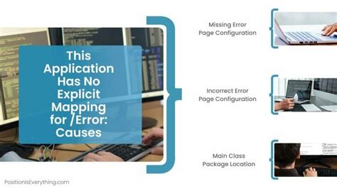 This Application Has No Explicit Mapping For Error So You Are Seeing This As A Fallback