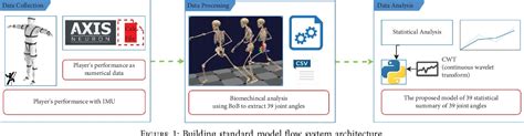 Figure 1 From Real Time And Automatic System For Performance Evaluation Of Karate Skills Using