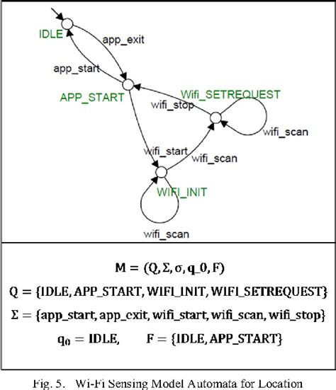 figure 5 from multi sensor based low power sensing model for