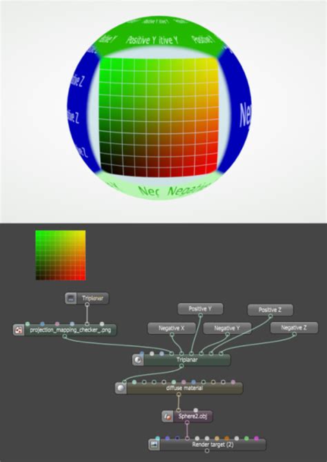 triplanar map