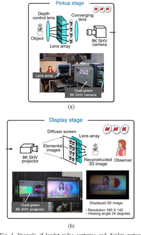 Figure 1 From Efficient Multi Band Mlp Based Intra Prediction For Lenslet Image Compression
