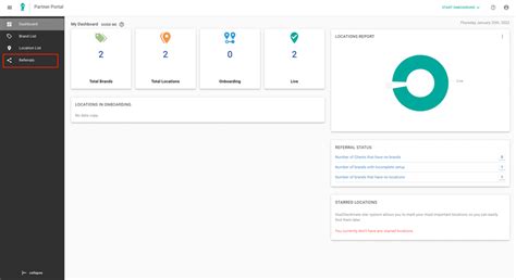 Manage User Access Permissions Explained Checkmate