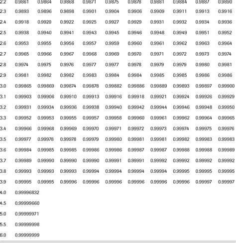 Appendix C Statistical Tables Even You Can Learn Statistics And