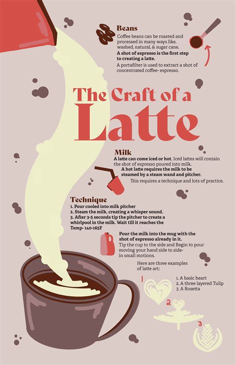Infographic Examples Canvavisual Literacy Infographic Infographic Examples Canvavisual Literacy Infographic