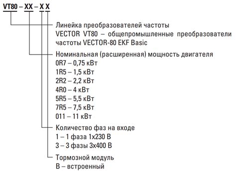 VECTOR 80 EKF Частотный Преобразователь частоты ЭКФ VT80 Basic ...