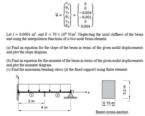 Solved For The Beam Elements Shown Node 1 Is Fixed And Node