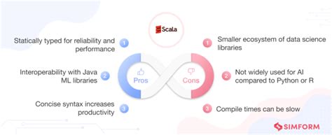 Top 10 Ai Programming Languages Simform