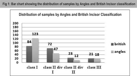 Figure 1 From Association Between The British Standards Institutes