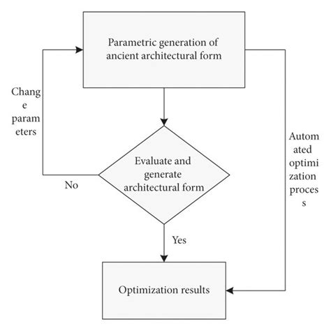 Flow Chart Of Building Parametric Modeling Generation System Download Scientific Diagram