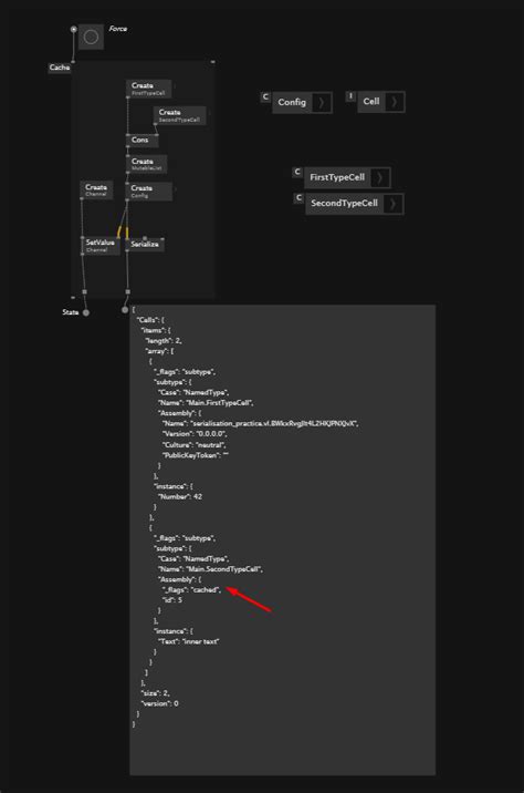 Is It Possible To Omit Some Data When Serialising A Sequence Of