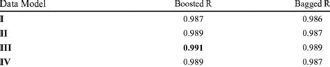 regression co efficient of ensemble forecasting model download table