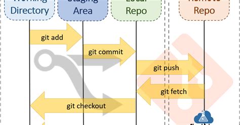 Part Git Clone Version Control Integration In Visual Studio Code VGeek Tales From Real IT