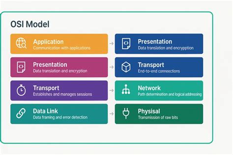 Top Computer Network Interview Questions 2025 Prepinsta