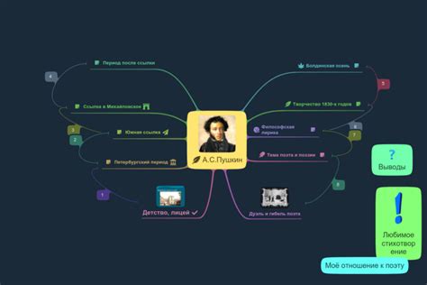 Ментальная карта образец