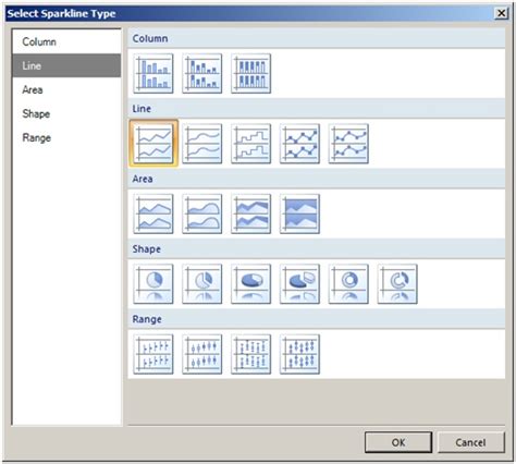 Designing A Dashboard Level 6 In The Stairway To Reporting Services