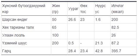 Монгол хүнд зориулсан ”Өглөөний цай №2”